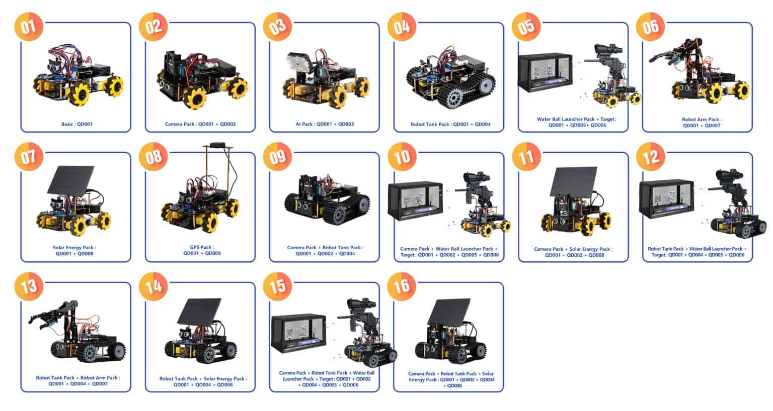 QD001 STEM Robot Car Starter Kit – ACEBOTT