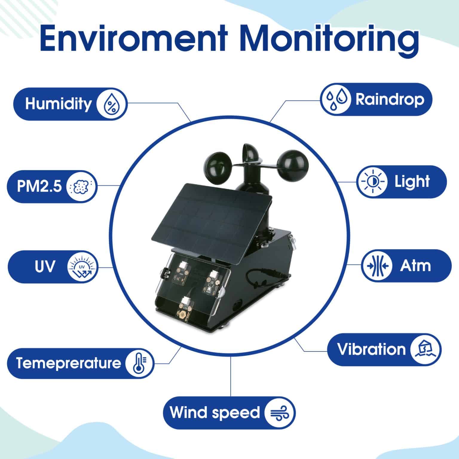 STEM Weather Station Kit with ESP32 for Arduino & Python - ACEBOTT