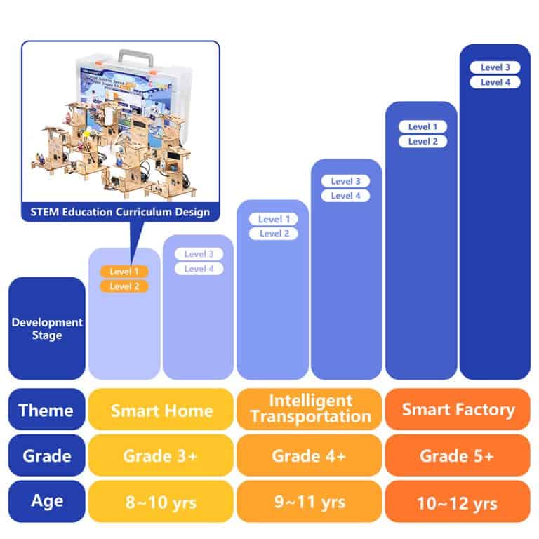 8-in-1 ESP32 Smart Home STEM Project Display Kit - ACEBOTT