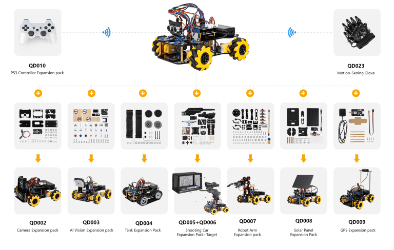 QD001 Smart Car Starter Kit for ESP32 – ACEBOTT