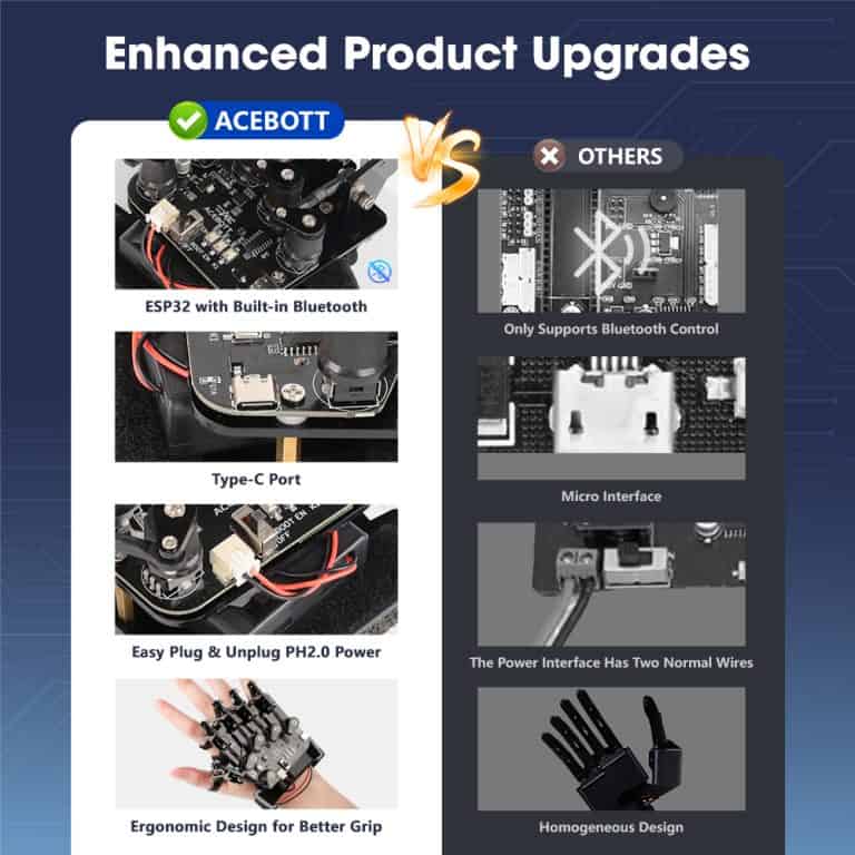 QD023 ESP32 Motion-Sensing Glove for Robot Kit Control | ACEBOTT