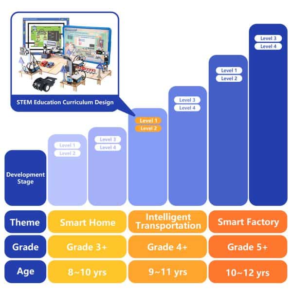 ESP32 Intelligent Transportation STEM Project Display Kit - ACEBOTT