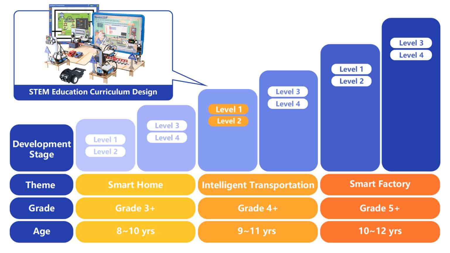 ESP32 Intelligent Transportation STEM Project Display Kit - ACEBOTT
