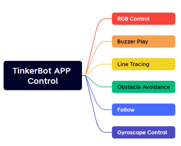 QD024 ACEBOTT TinkerBot Starter Kit for Micro:bit – ACEBOTT