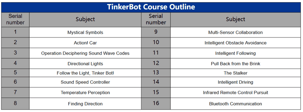 QD024 TinkerBott Micro:bit Car – Tutorials, Setup & Downloads | ACEBOTT ...