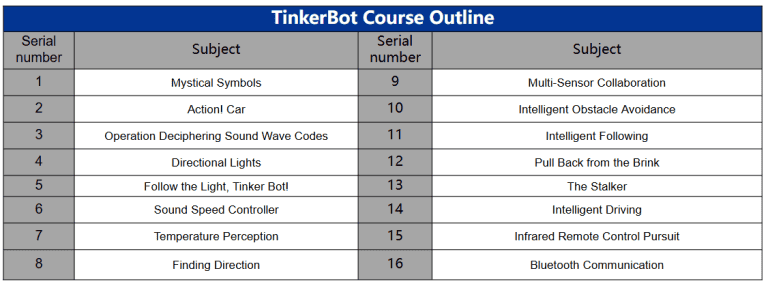 QD024 ACEBOTT TinkerBot Starter Kit for Micro:bit – ACEBOTT
