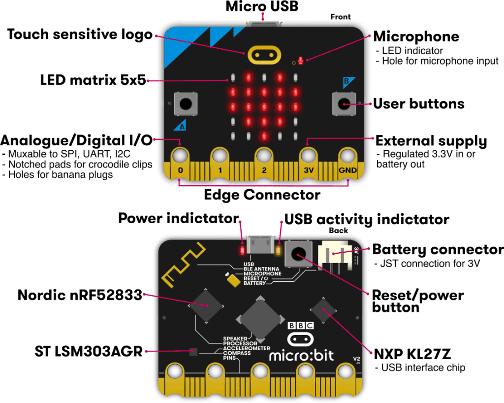 QD024 ACEBOTT TinkerBot Starter Kit for Micro:bit – ACEBOTT